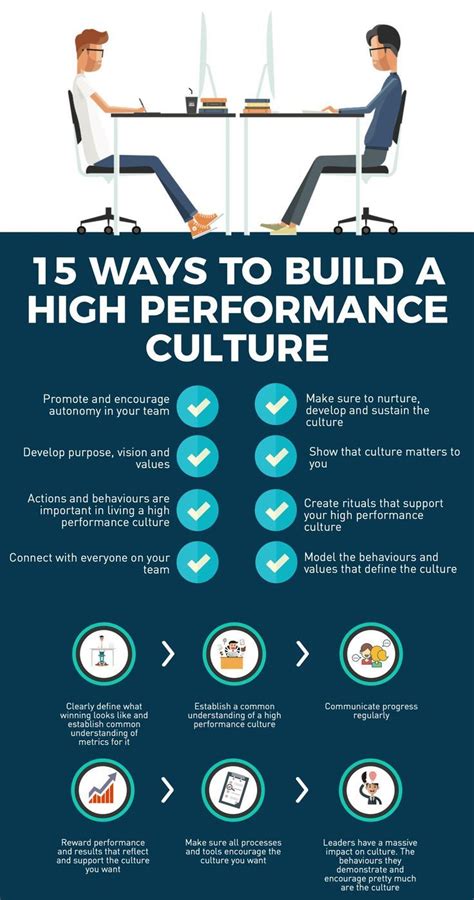 Ways To Build A High Performance Culture Leadership Training