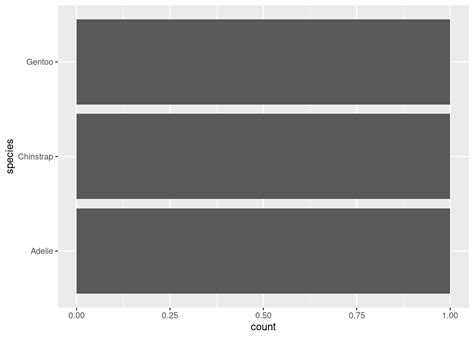 Albert Rapp The Ultimate Guide To Get Started With Ggplot