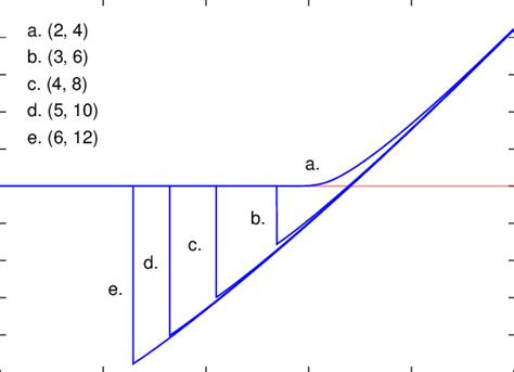the expected conditional entropy of ldpc codes on the dec calculated by download scientific