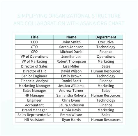 Simplifying Organizational Structure And Collaboration With Asana Org