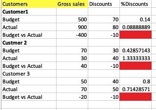 Powerbi Nested If Problem Using DAX And 3 Contexts Stack Overflow