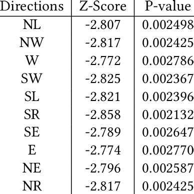 Confusion Matrix Showing The Pooled Result Of All Participants Dark