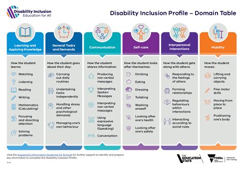 Disability Inclusion
