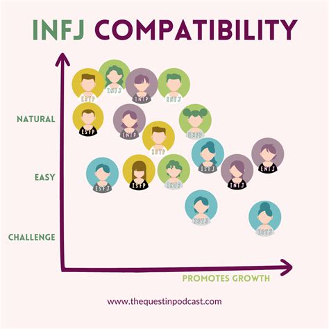What Are Infjs Attracted To Simple Infj Compatibility Chart With Each Of 16 Types Artofit