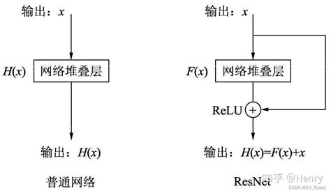 pytorch入门教程8 模型搭建 知乎