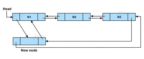 circular linked list in data structure dataflair