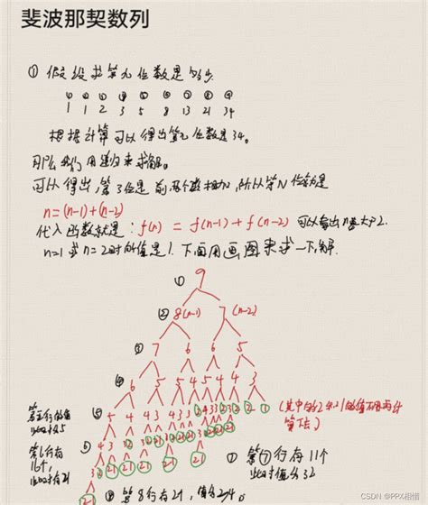 斐波那契数列 csdn博客