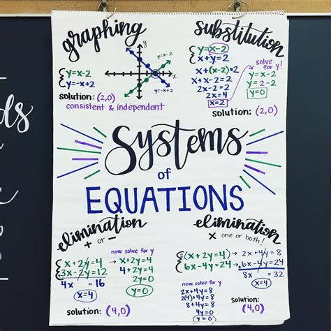 anchor chart for solving two step equations