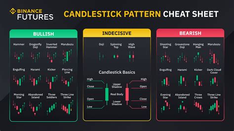Four Step Checklist Before Entering Any Crypto Trade Binance Blog