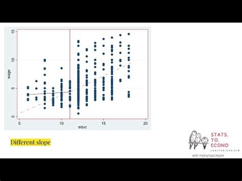 Dummy Variable With Stata Software Lecture 9 I Part 3 YouTube