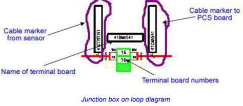 what is a loop diagram and how to interpret it instrumentation and control engineering
