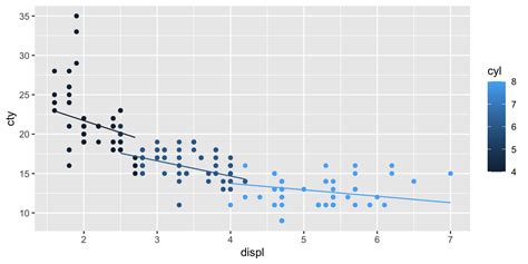 Chapter Moderation Testing Interaction Effects Analysing Data
