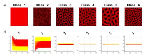a sample images from spatial classes 1 6 b st trajectories from download scientific