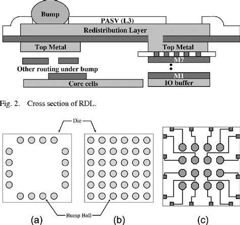figure 11 from a network flow based rdl routing algorithmz for flip chip design semantic scholar