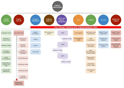 10 steps your software implementation should have liso blog