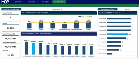 PLANILHA AVALIAÇÃO DE FORNECEDORES Max Planilhas