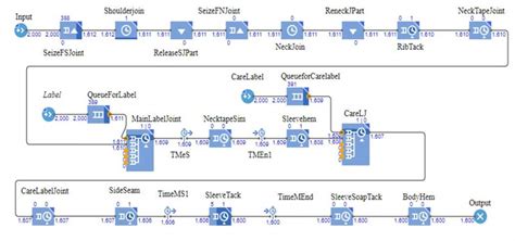 Manufacturing Process Optimization Simulation Based Production Line