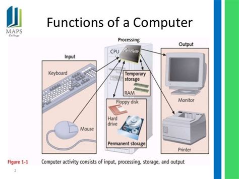 functions of computer pdf parts of computer keyboard and their functions pdf here is a