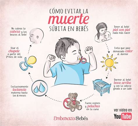 MUERTE SÚBITA DEL BEBÉ LACTANTE Cómo evitar la muerte de cuna
