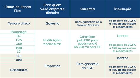 O que é renda fixa como funciona e como investir Meu Bolso em Dia