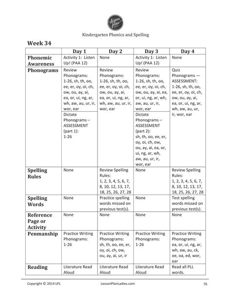 Phonics Lesson Plan Examples