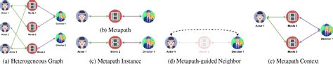 [pdf] mecch metapath context convolution based heterogeneous graph neural networks semantic
