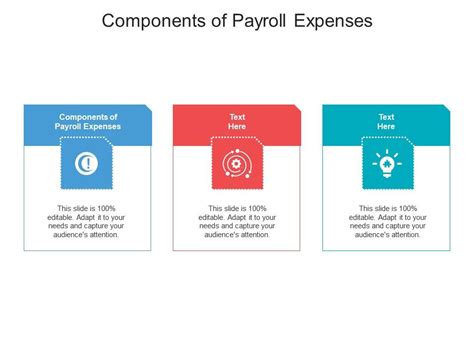 Components Of Payroll Expenses Ppt Powerpoint Presentation Ideas
