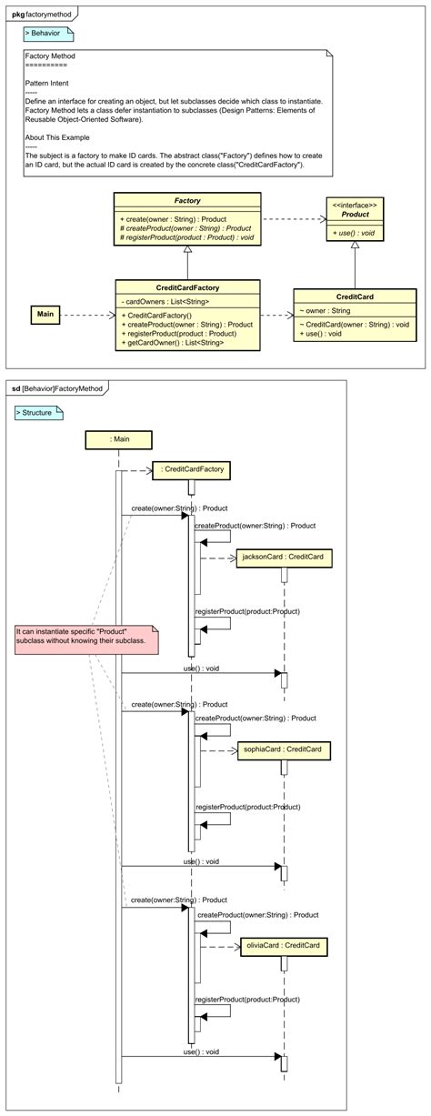 sequence diagram example with explanation learn diagram