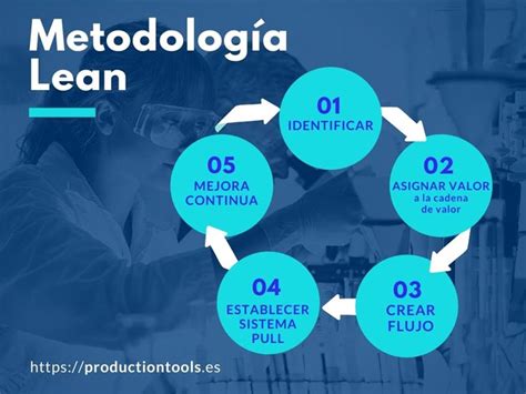 Lean Management Qué es y cómo aplicarlo en tu empresa Production Tools