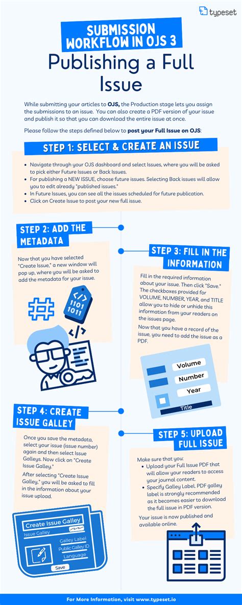 OJS 3 Article Submission Workflow