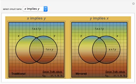 boolean logic venn diagram boolean logic venn diagram examples wiring diagram schemas for