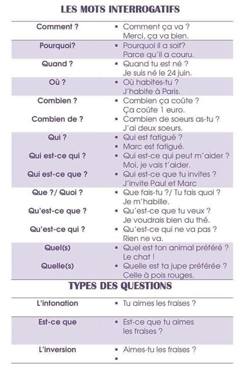 Interrogacion Enseñanza de francés Clases de francés Aprender francés