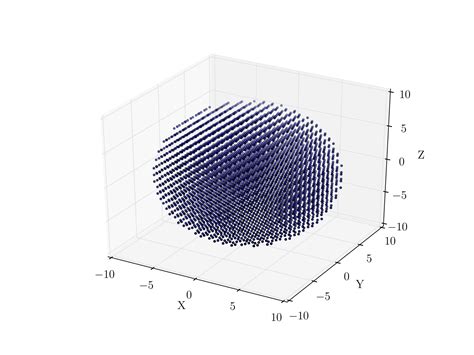 numpy plot a 2d colormapheatmap in matplotlib with x