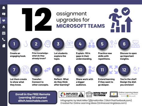 Microsoft Teams Education How To Manage It Like A Pro