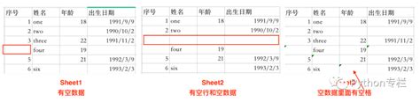 pandas常用数据结构dataframe详细教程 知乎