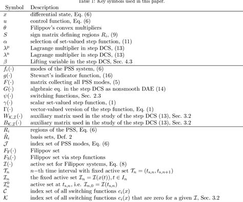 table 1 from finite elements with switch detection for numerical optimal control of nonsmooth