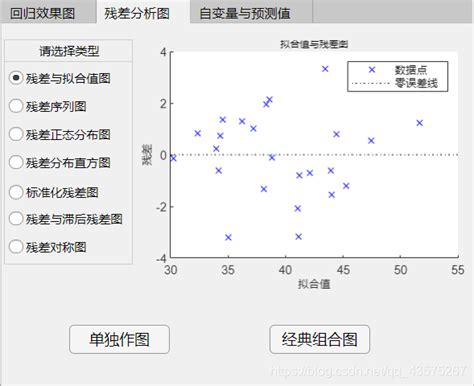 数模工具箱——多元线性回归 matlab多元线性回归工具箱 脱碳甲醛的博客 csdn博客