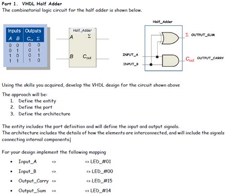 solved part 1 vhdl half adder the combinatorial logic