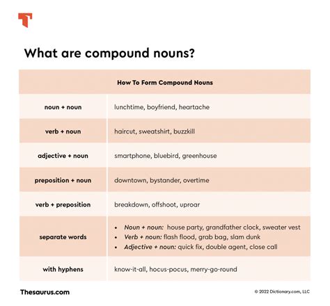 Compound Nouns Definition Types Formation And Useful 50 OFF