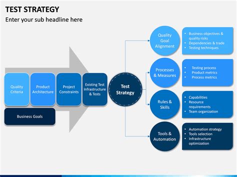 Test Strategy PowerPoint And Google Slides Template PPT Slides