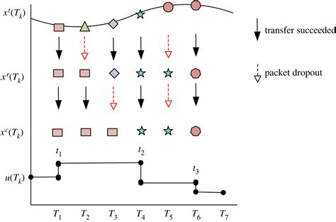 intermediate observers based robust fault estimation for multi agent systems under communication