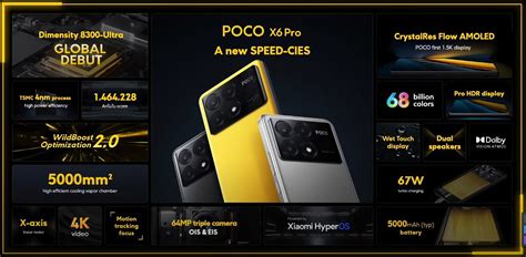 POCO X6 Pro AMOLED дисплей на 120 Гц чип Dimensity 8300 Ultra камера