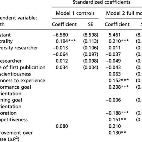 depth regression analysis download table