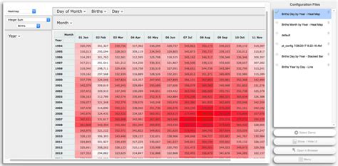 Pivot Tables In Filemaker Portage Bay Solutions