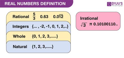 real numbers definition properties and examples