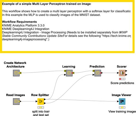 network example of a mlp for images knime