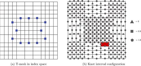 figure 1 from isogeometric collocation using analysis suitable t splines of arbitrary degree
