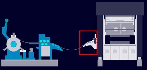 Siemens Product Information