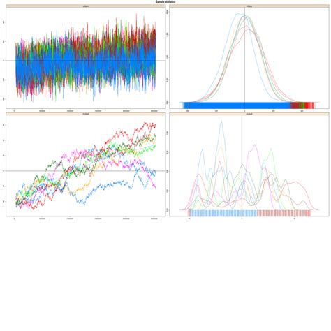 need help interpreting ergm exponential random graph model result for large network