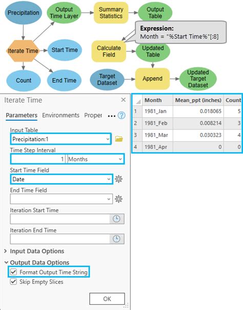 Examples Of Using Iterators In ModelBuilderArcGIS Pro Documentation